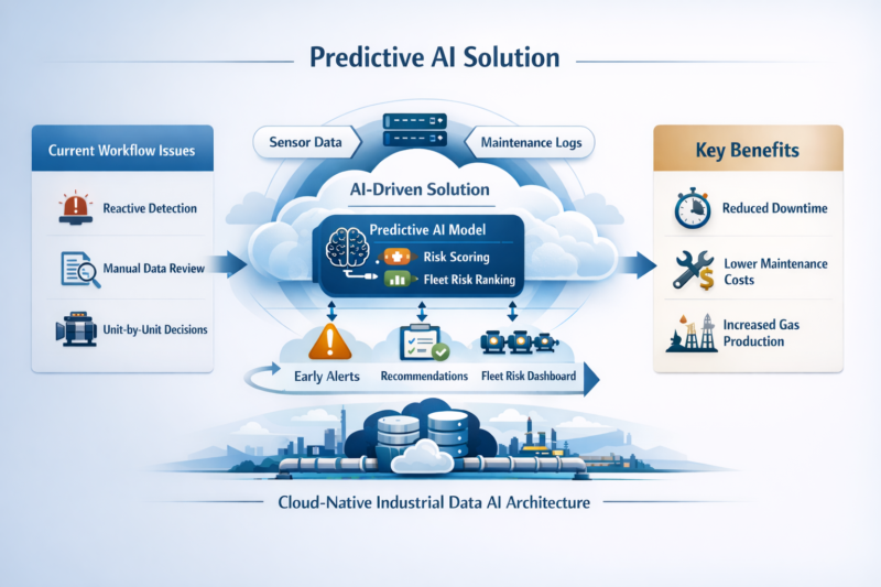 Unlocking Incremental Gas Throughput and Reliability in Midstream ...
